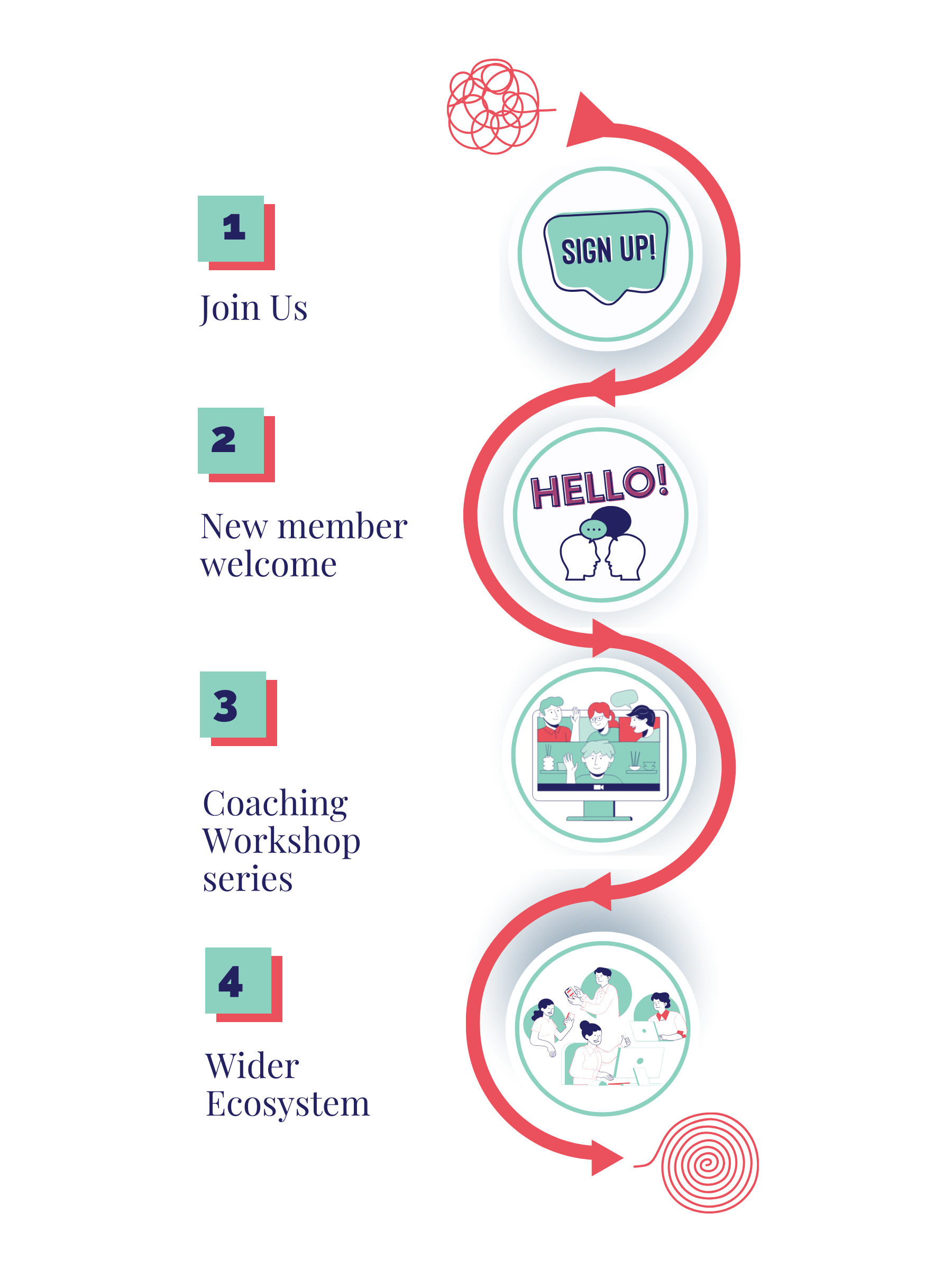 Brave Starts Basic Level